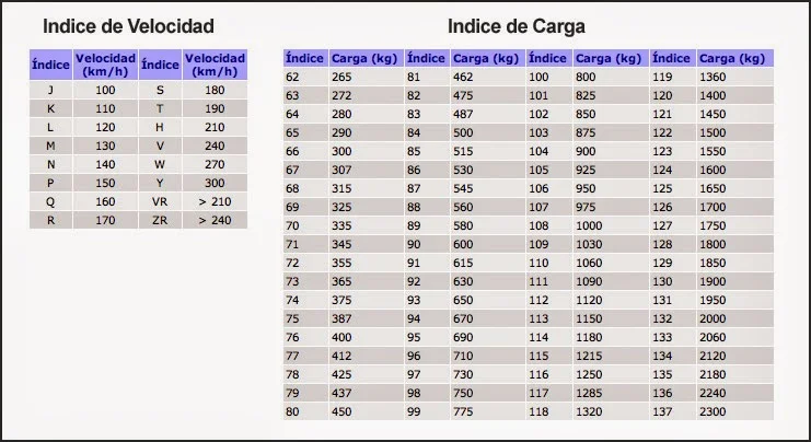 Equivalencias Neumaticos Tabla De Equivalencias De Neumáticos ⬇