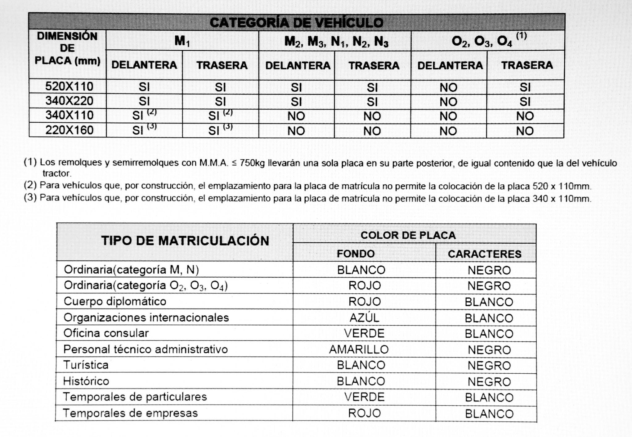 Matrícula pequeña coche: cuándo puedes instalarla legalmente ...